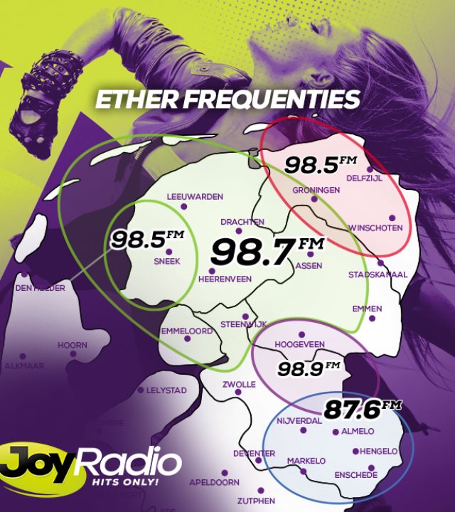 Adverteren op de Radio